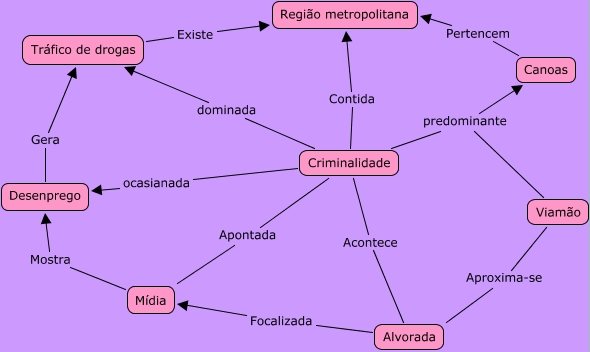 Mapa conceitual final